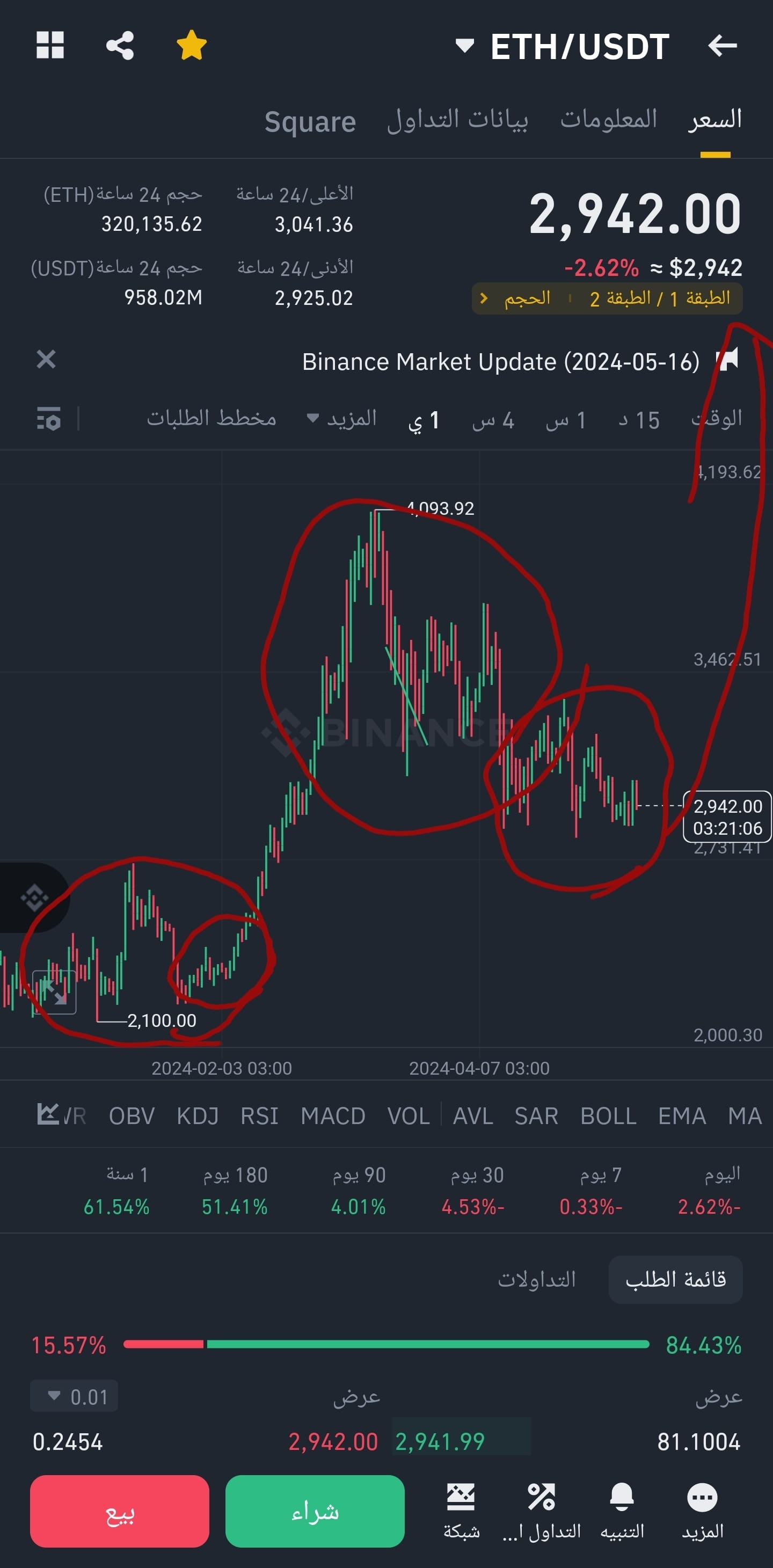 $BTC $ETH Patterns repeat, you can't stop the algorithm | المتداول ...