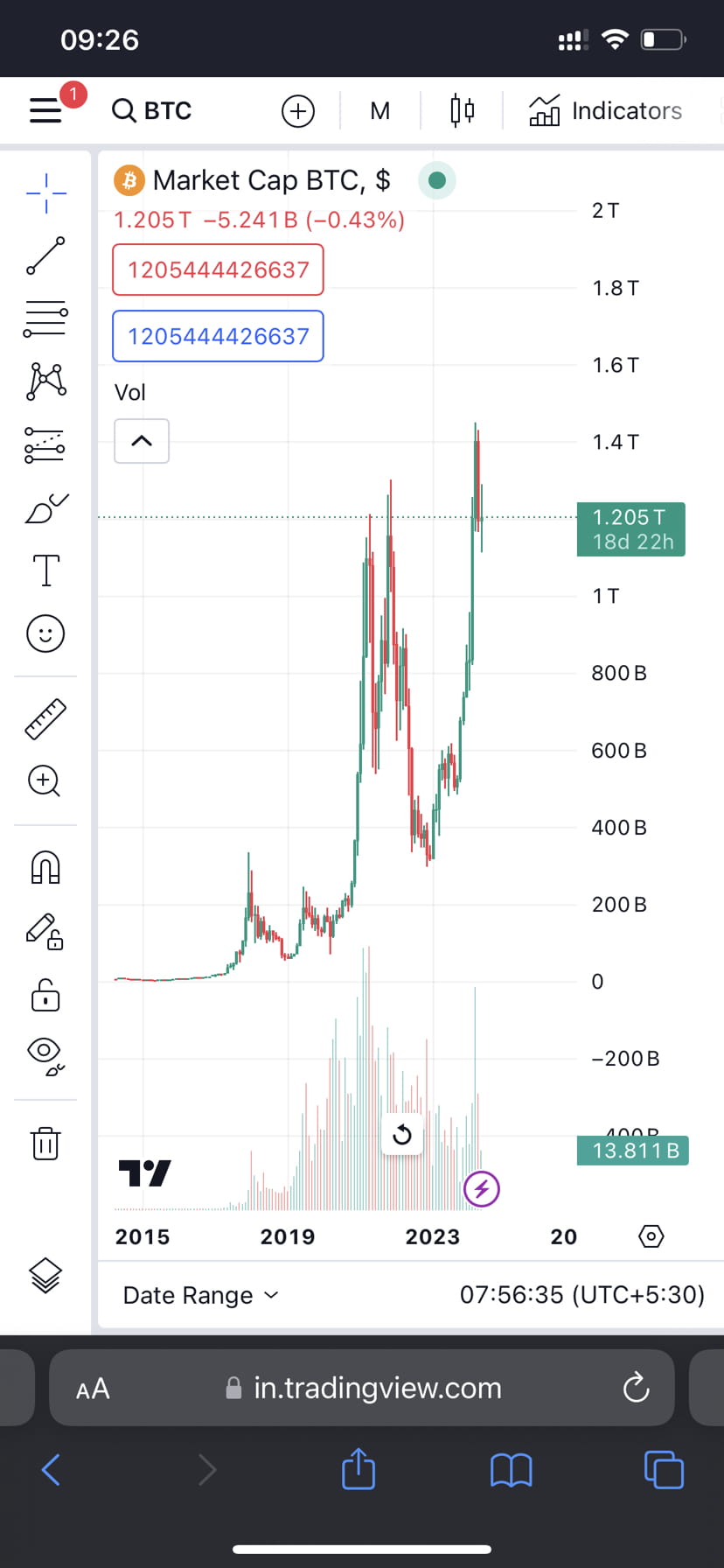 $BTC bulllish ư? sẽ không có một bữa tiệc nào cho mấy người | ShinjiNc trên Binance Square