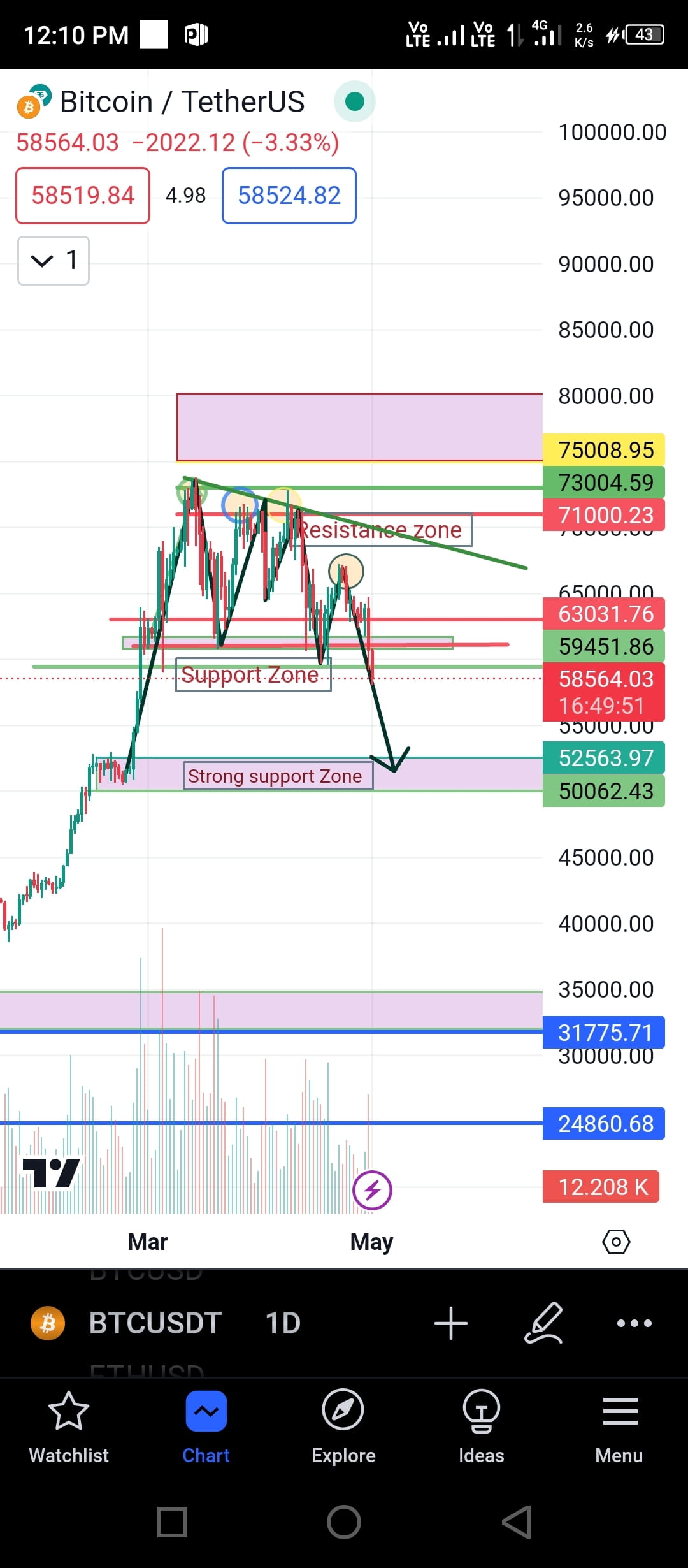 BTCUSDT URGENT UPDATE 🛑👍 BTC - indicative liquidity map | Crypto Universe official on Binance Square