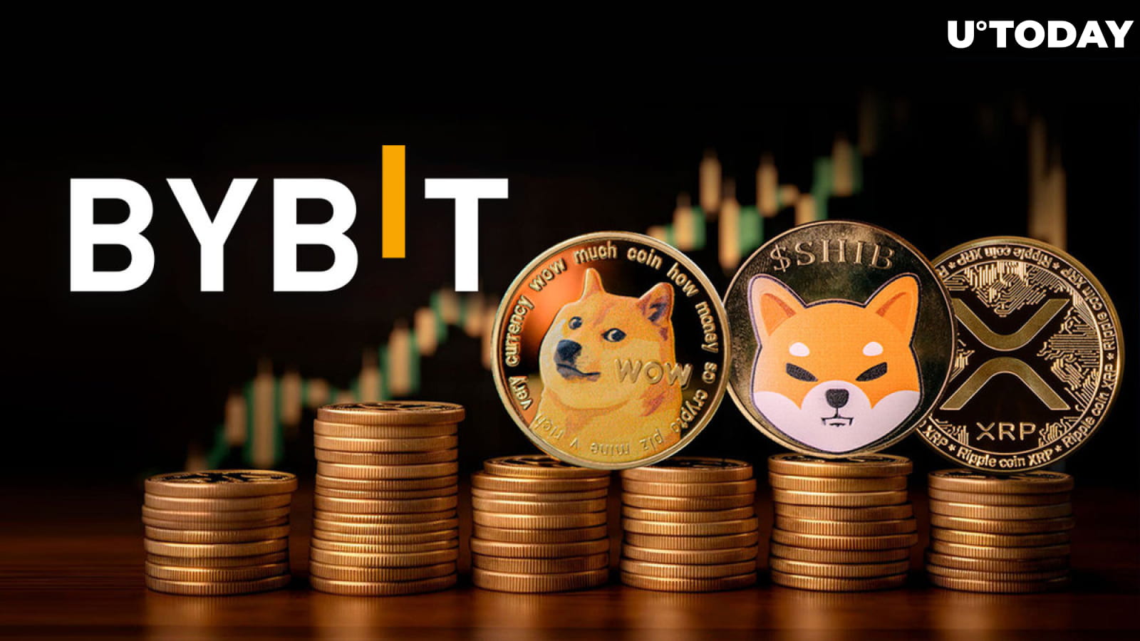 Here's How Much XRP, DOGE, SHIB Held in Top Exchange Bybit's Reserves | U.today on Binance Square