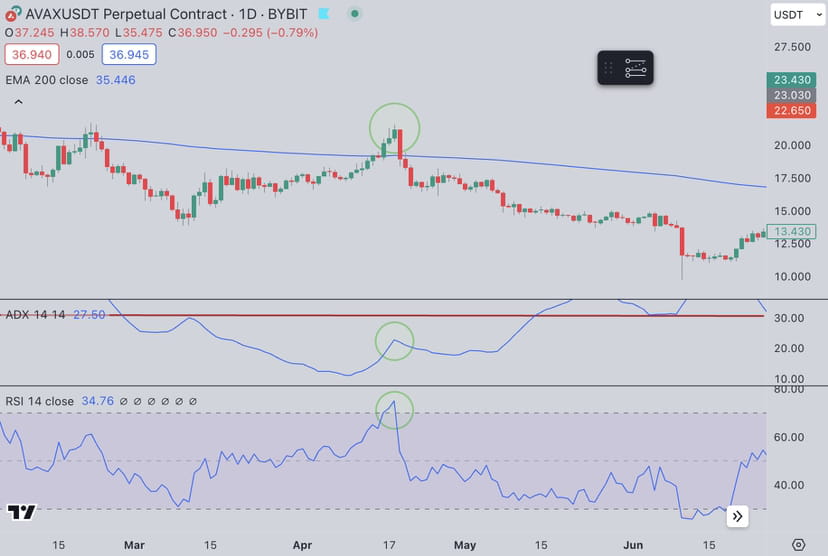 Have you heard of this trade strategy before? (that goes aga | Ben ...
