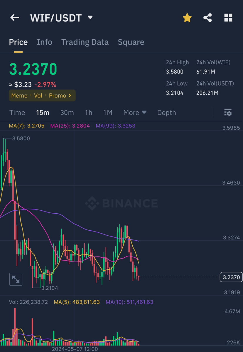 If you have Been following our posts for some days, you will | X mucaN on Binance Square