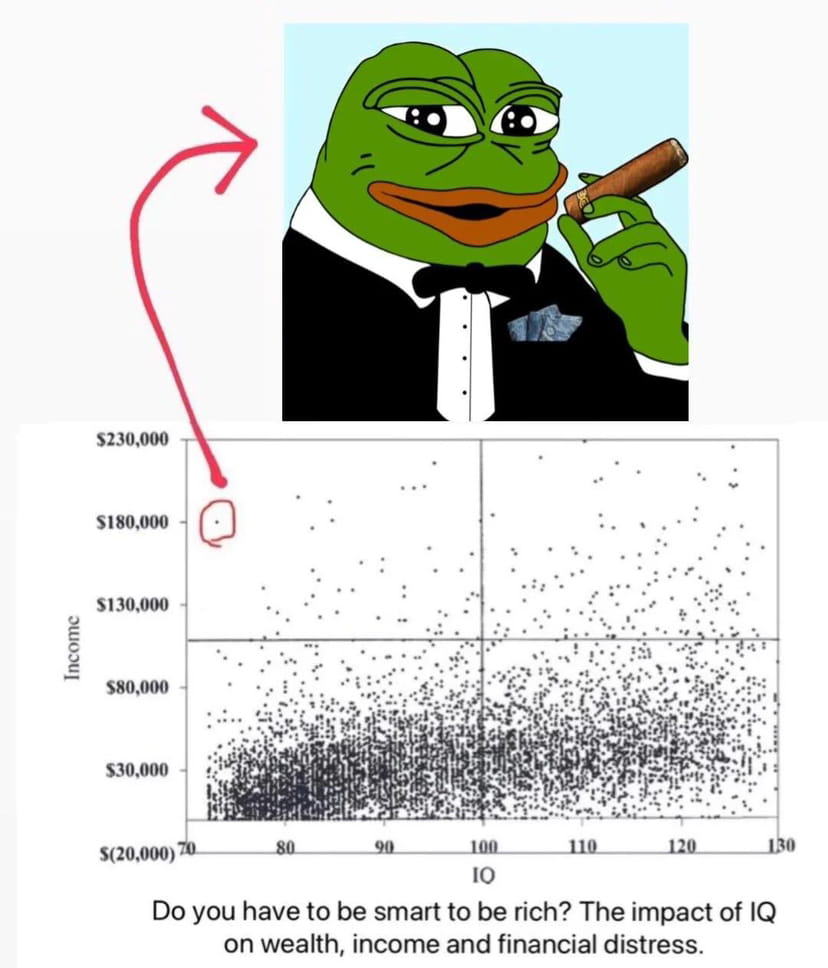 $PEPE will soon beat its own all time high (ATH) price of $0 ...