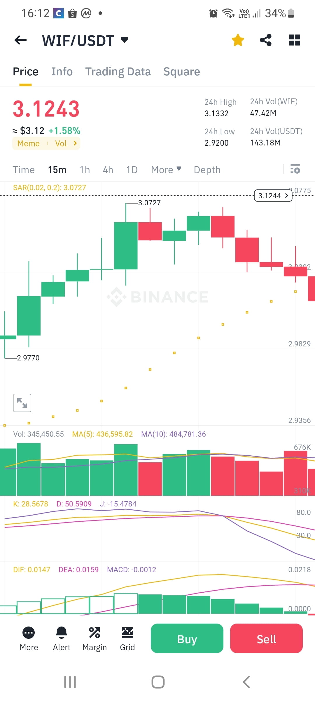 WIF IS ONE OF THE MOST EXPENSIVE MEME COIN COMPARE TO THE | PEPE GAN on ...