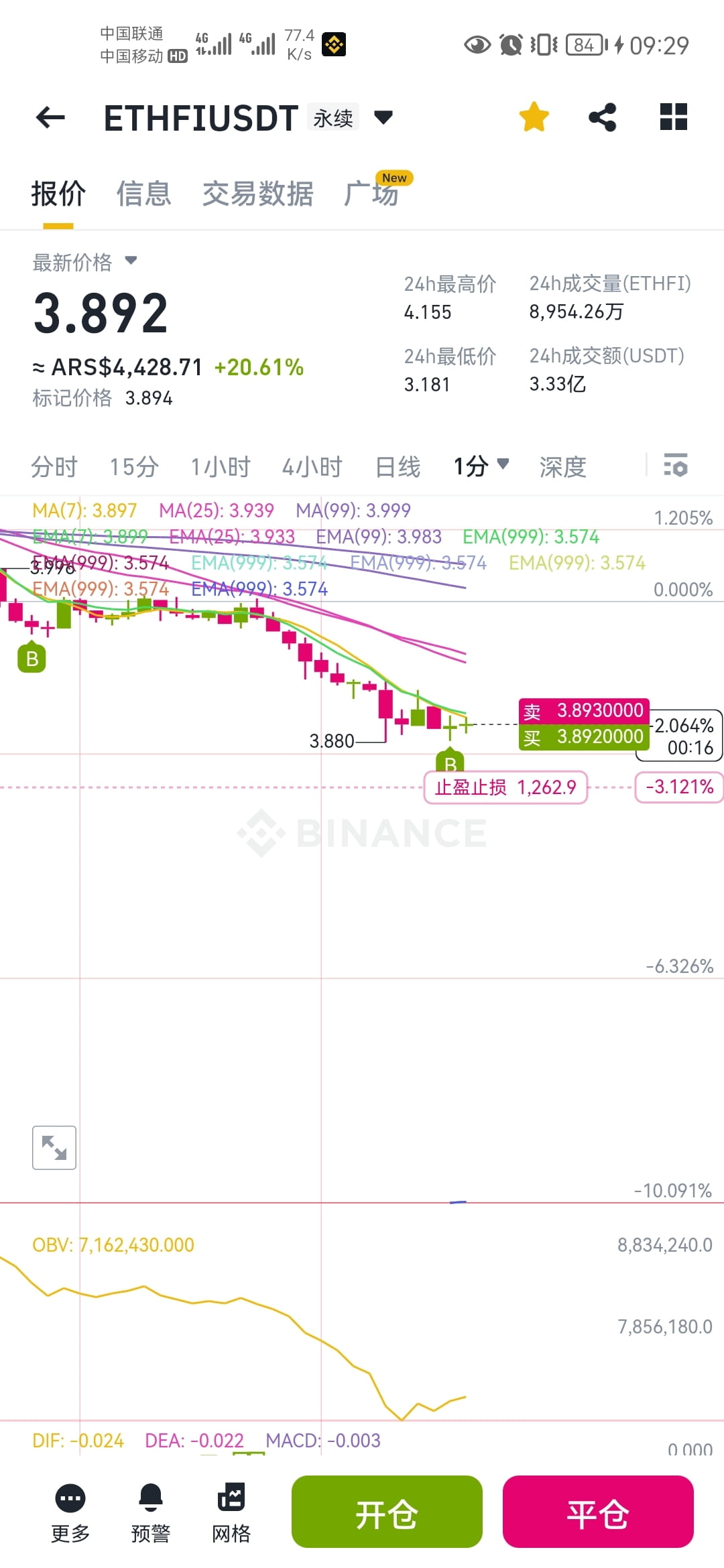 $ETHFI rose | Jazmine Pettersson sNnD on Binance Square