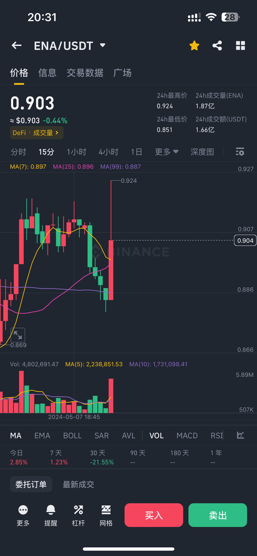 $ENA The bitcoin price is still falling, why did it suddenl | Alexis ...