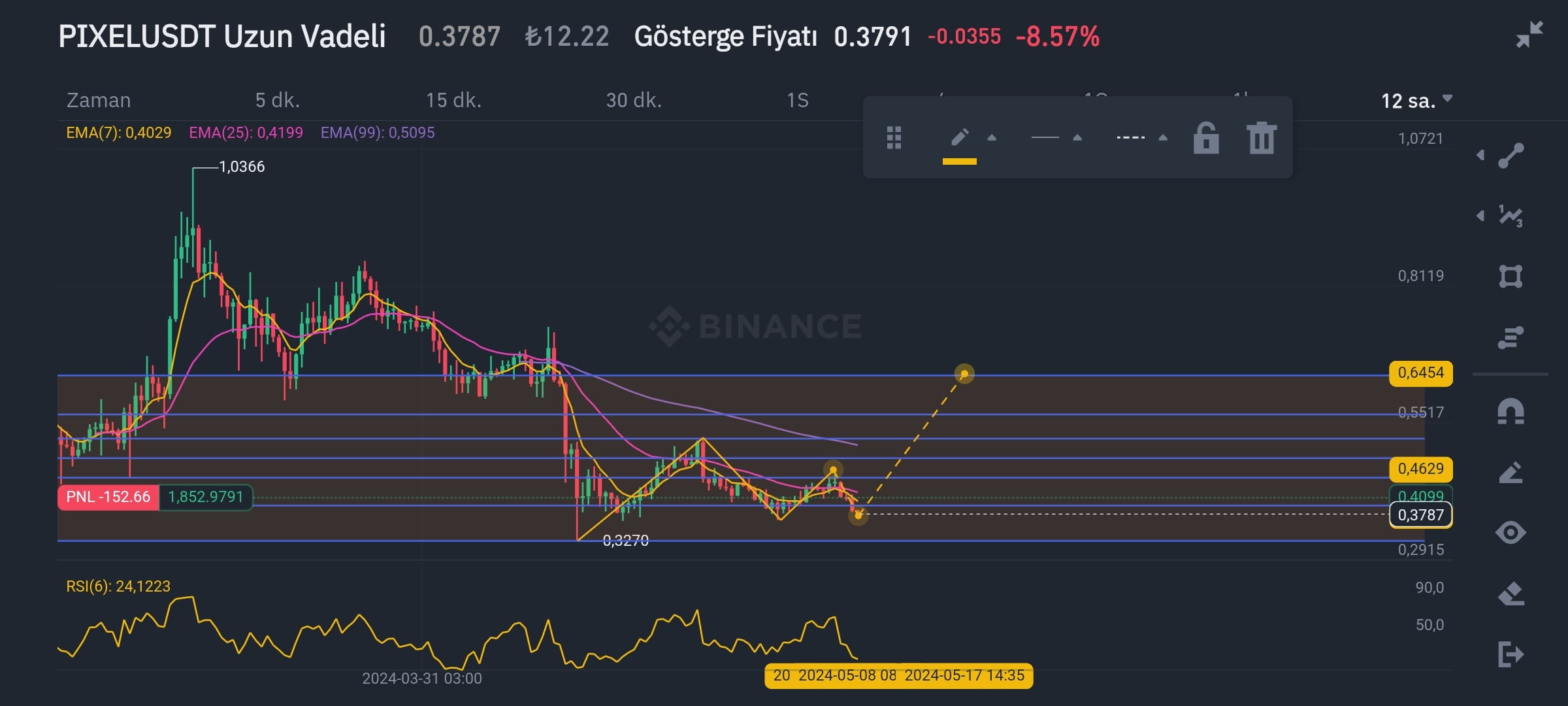 $PIXEL Yes are we ready? Someone who understands graphics c ...