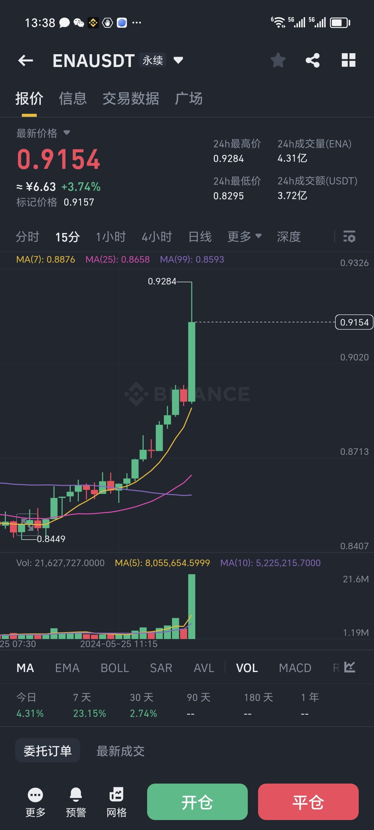 $ENA Brother, your injection hurts me. I only bet that you c | 肾好像透支了 ...