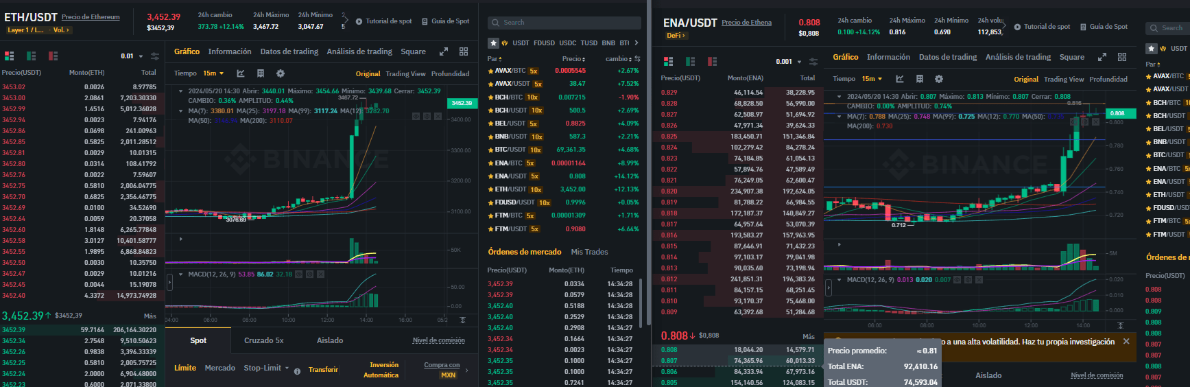 For those hodling #ENA , just remember, it follows the price | Josphine ...