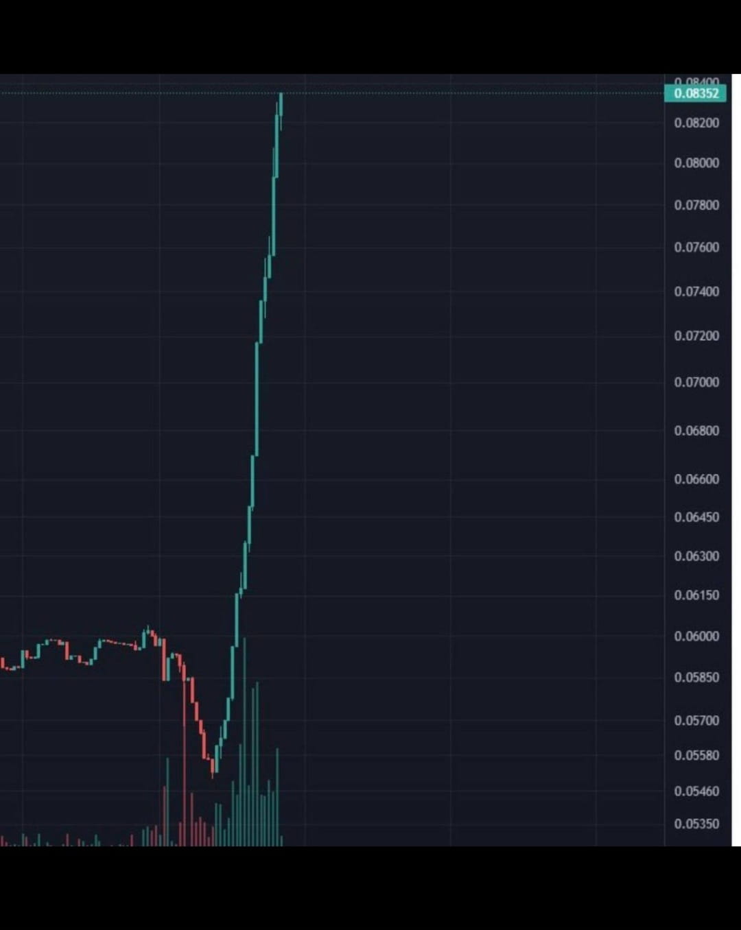 🔥🔥Its Time to Reveal🔥🔥🔥 🚨🚨 CRYPTO GEM | suhaib jamil on Binance Square