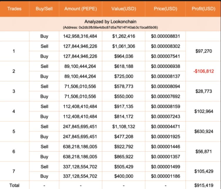 Strategic Moves Boost PEPE Token's Market Optimism | COINTURK NEWS on Binance Square