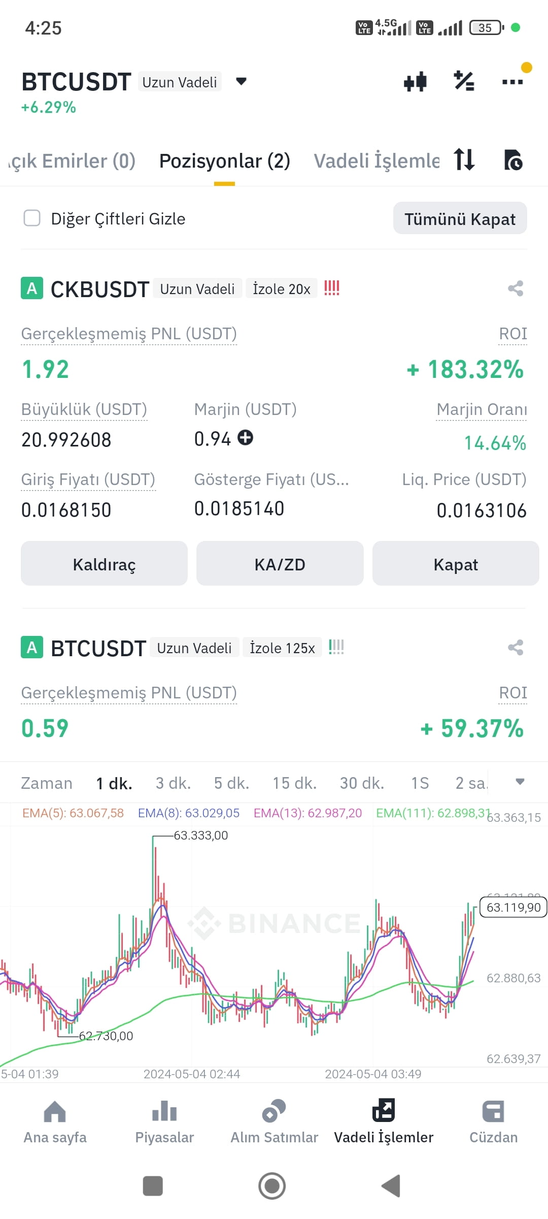 #CryptoWatchMay2024 #Bitcoin #sagacoin As you can see, fluct | ilkeryilmaz on Binance Square