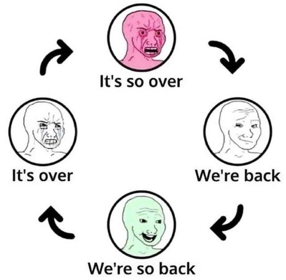 trapped never ending loop 😭🤣 #BTC | fuzail siddiqui on Binance Square