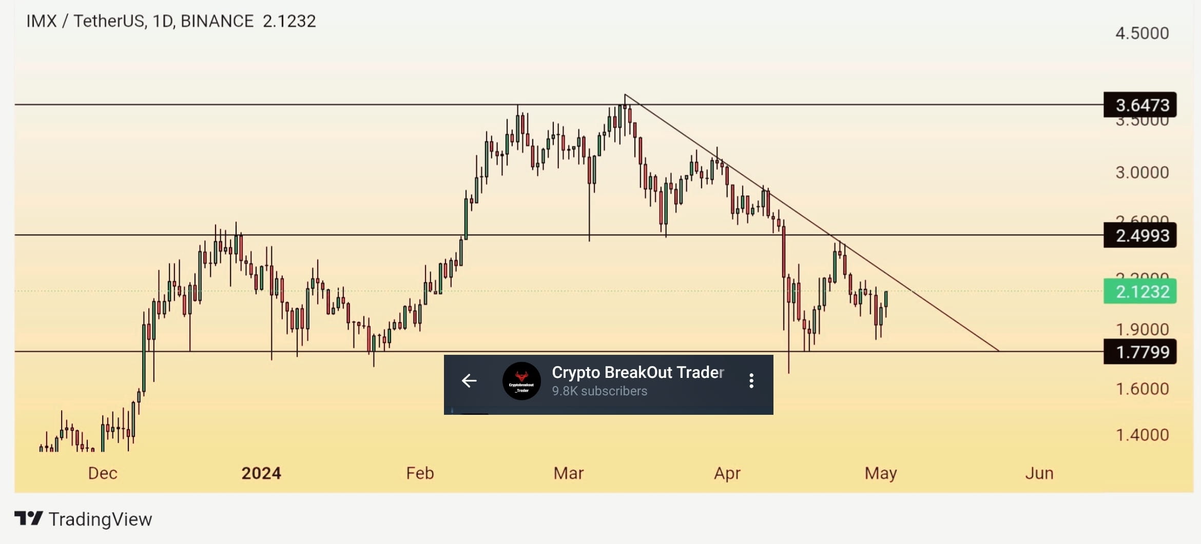 #IMX Current Perspective: In the short term, it's one of th | BreakOut ...