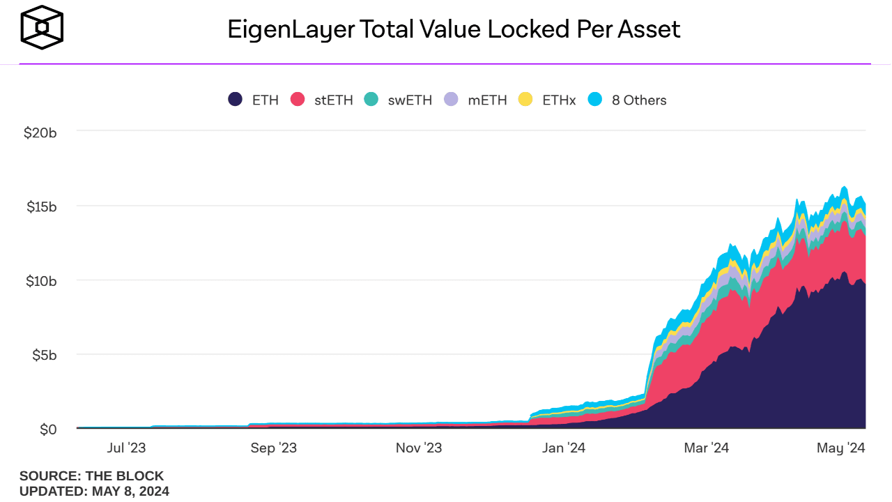 Restaking: Is the Hype Worth the Risk? | Silentrocket on Binance Square