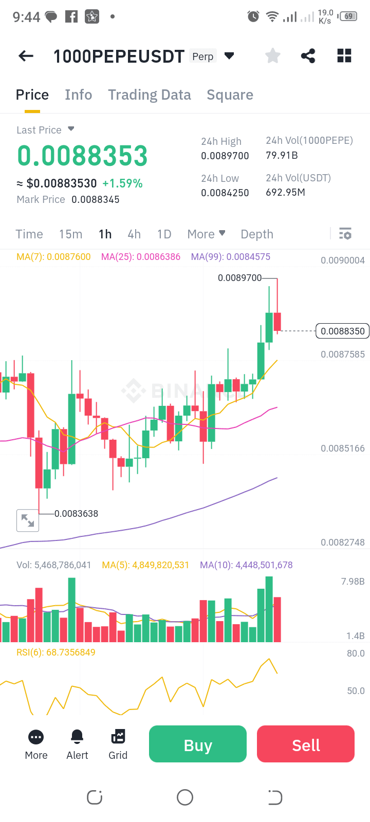 $1000PEPE Bro I think it's over ,,, let's see what happens | Crypto lover Mak124 on Binance Square