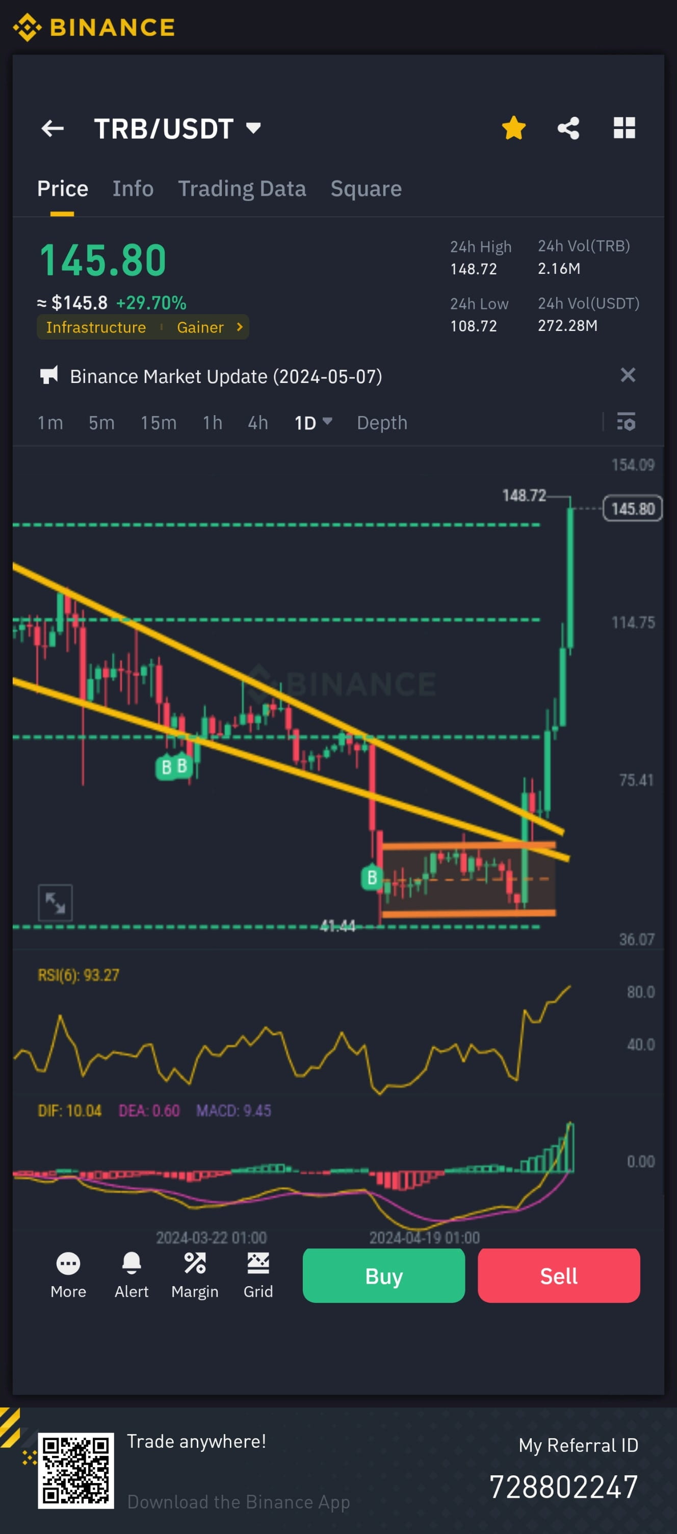 People who listened to me made 100% spot profit today. The ...