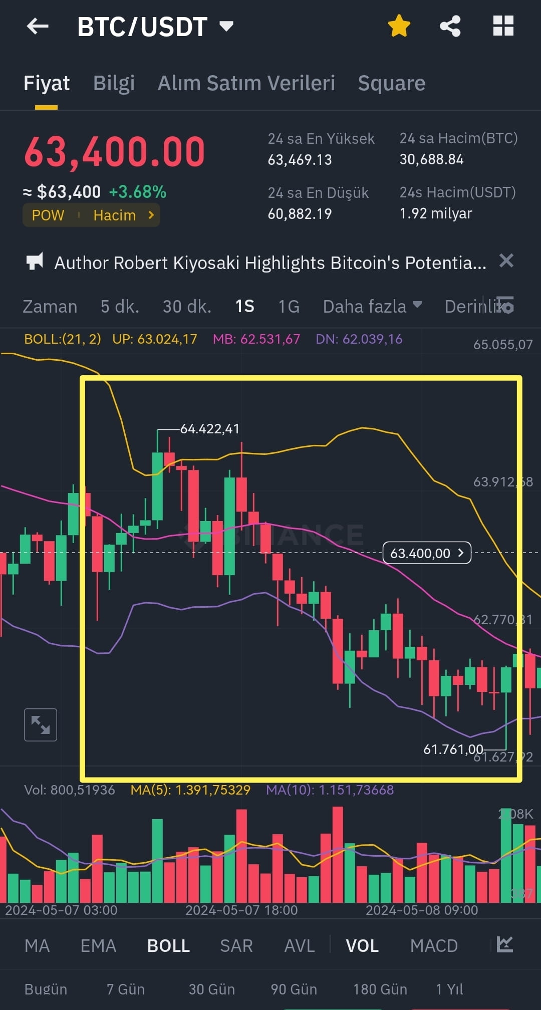 $BTC I hope I'm wrong but the chart looks very similar to th ...