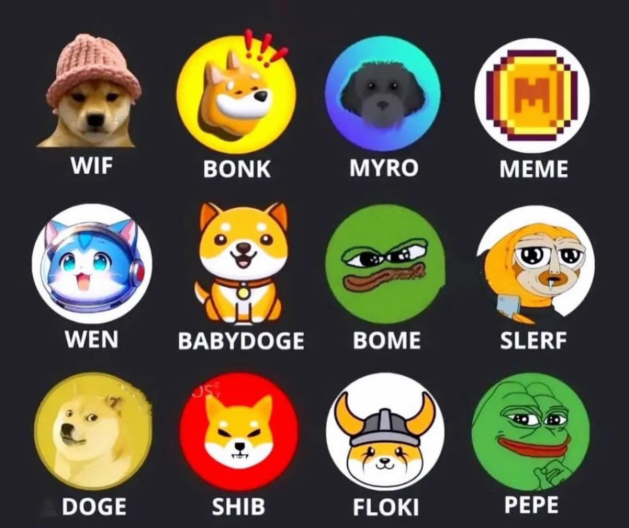Meme coins like Dogwifhat (WIF) and PEPE have been on a roll | Valorie ...