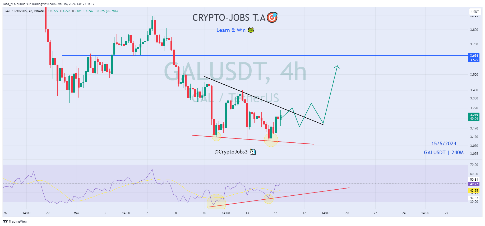 $GAL - chart request: Bull div RSI [H4] 📈 Daily uptrend s | Crypto_Jobs ...