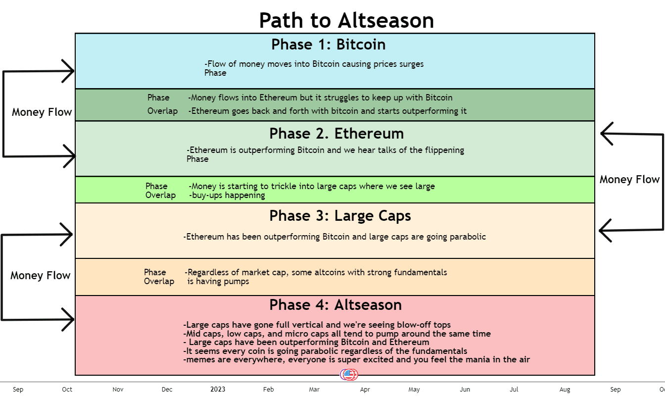 How To Check Altseason Identification of Bitcoin Trend The | Prateek ...
