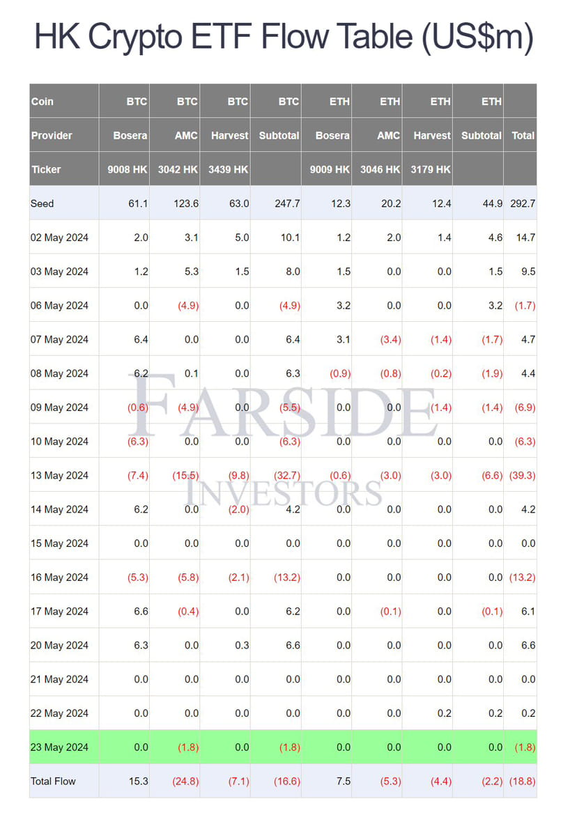 The ticker under which BlackRock’s ETH ETF will be traded | SimpleCryptoNews on Binance Square