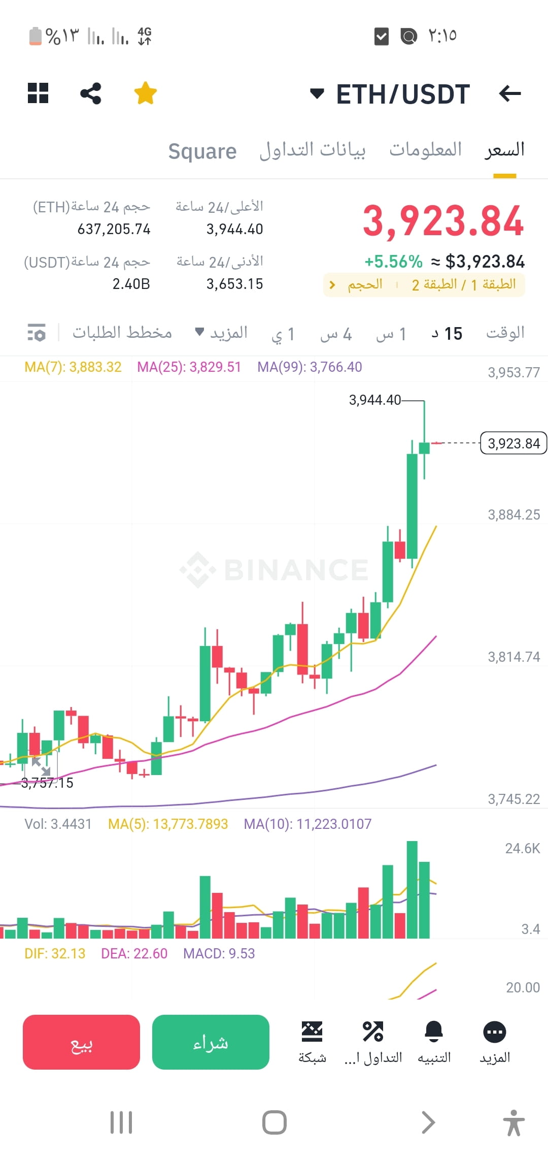 $ETH $BTC $BNB “ETH” is the common abbreviation for Ethere | S33 BTC on Binance Square