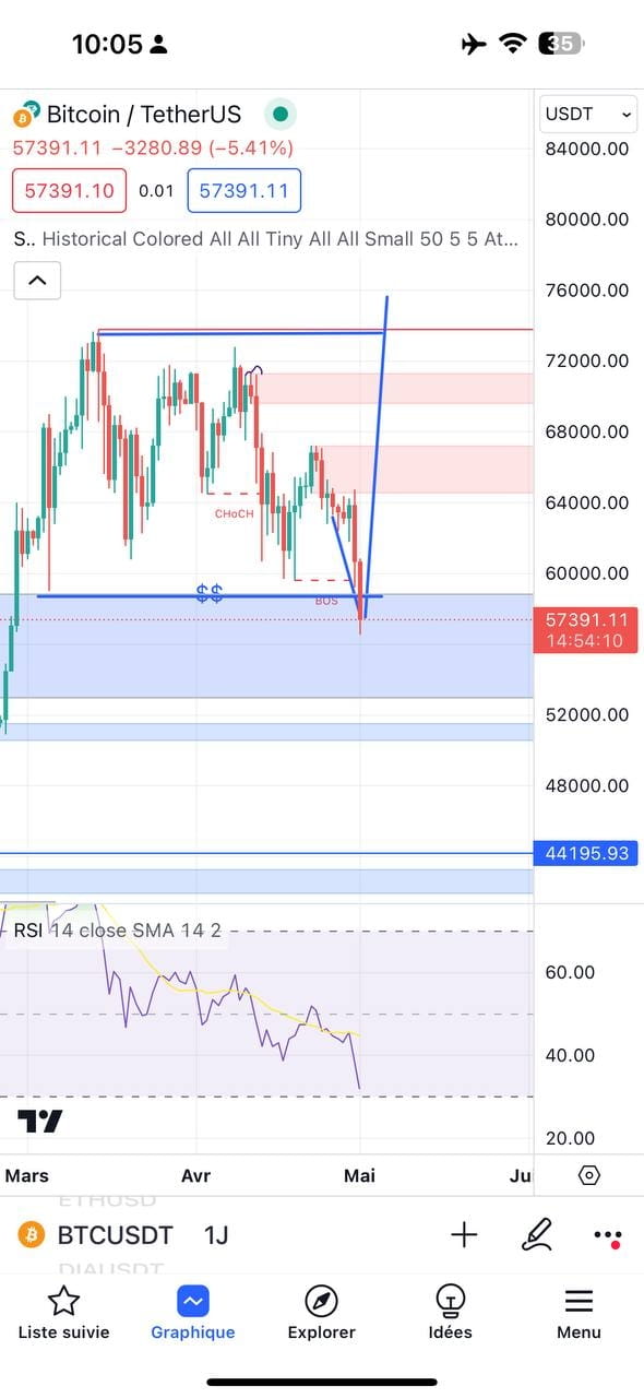 $BTC #BTC🌪️ #BTC🔥🔥🔥🔥🔥🔥 Check the first condition U | Cloud Mining ...