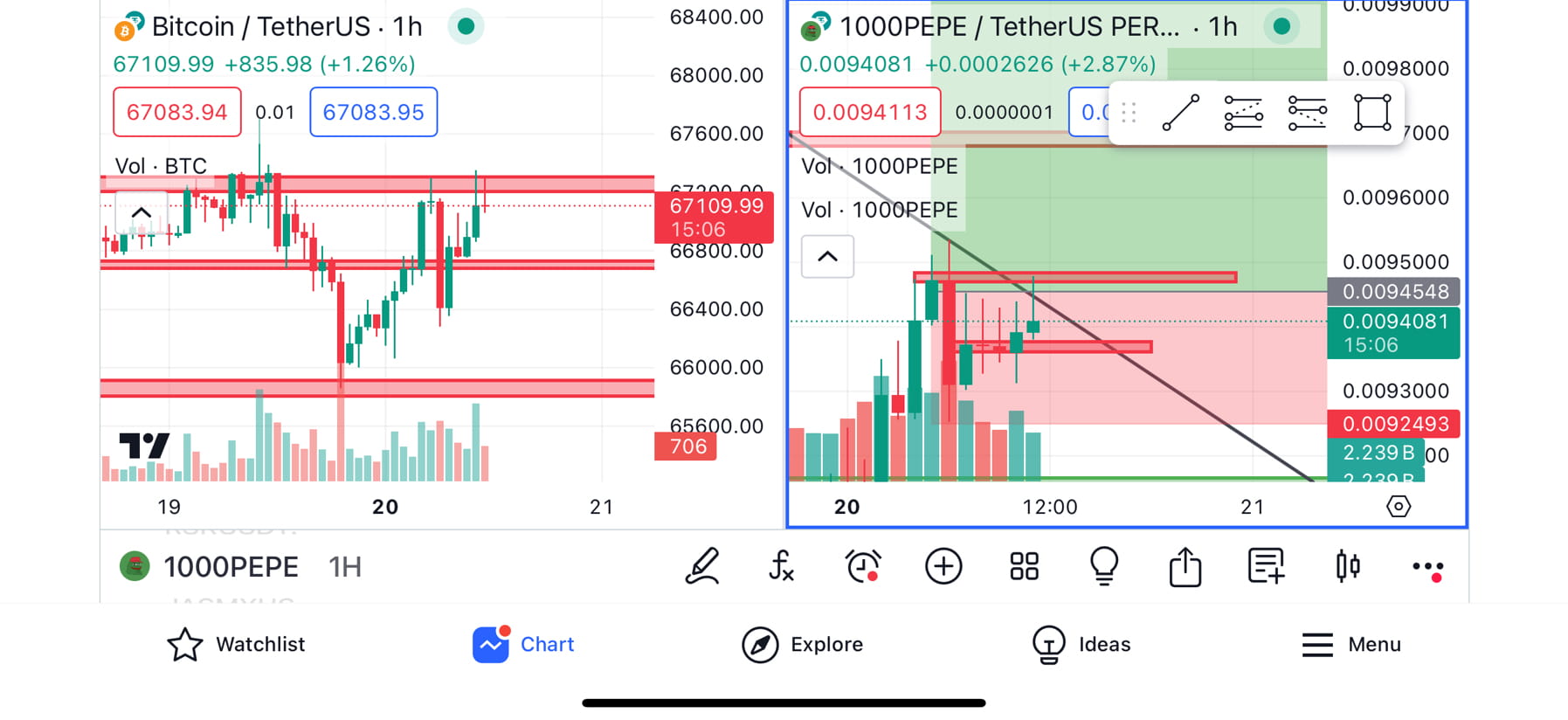 Pepe has breaked once it will be decided at the closing of c | 780 ...