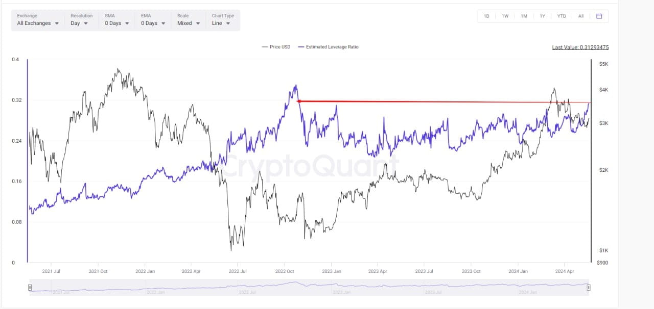 Ethereum And Bitcoin Estimated Leverage Across All Excha ethereum-and-bitcoin-estimated-leverage-across-all-excha