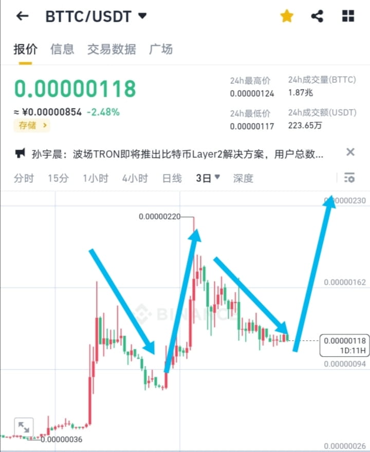 I discovered the coin $BTTC very late, and the logo is well | 上馬殺賊下馬念經 ...