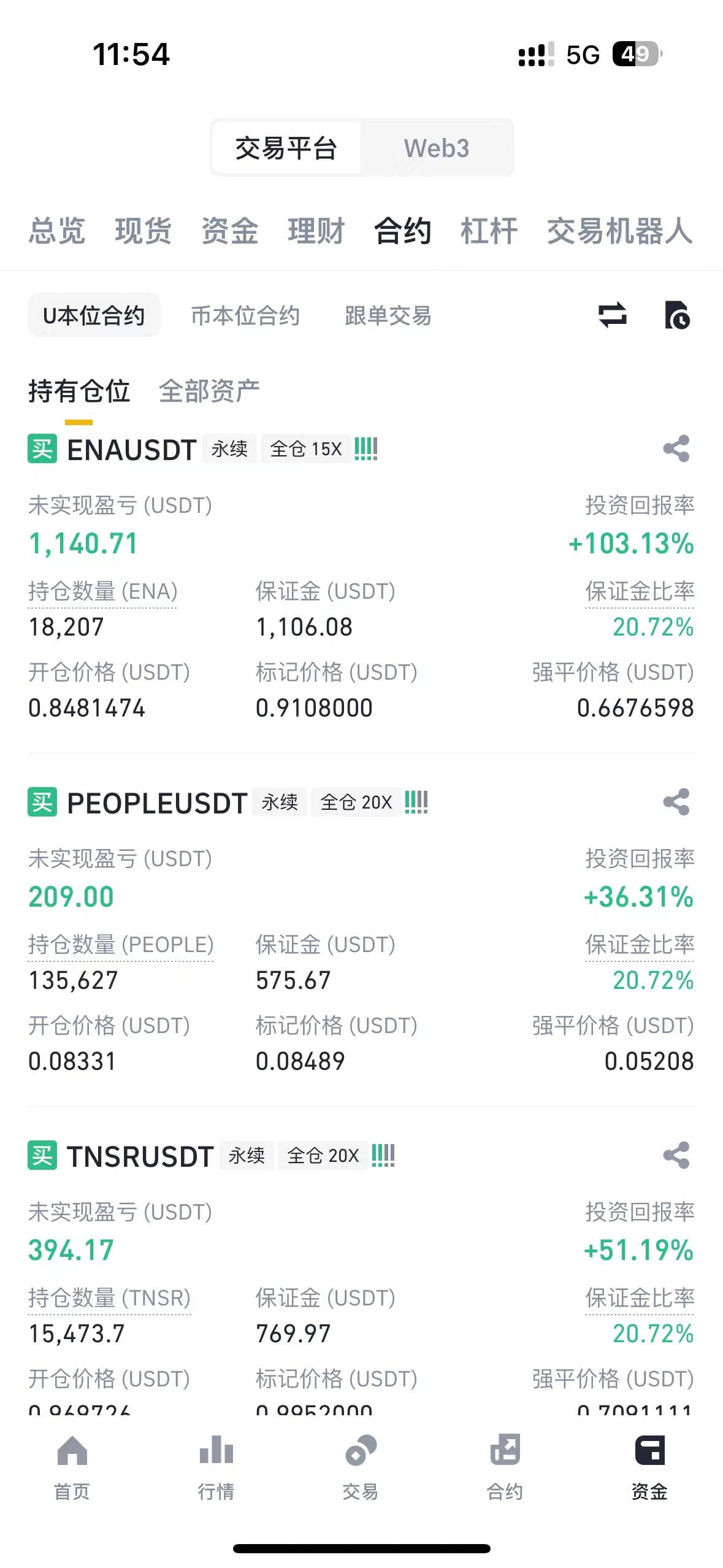 The fake bull market is coming. The full screen of green is | Deanna迪安娜 ...