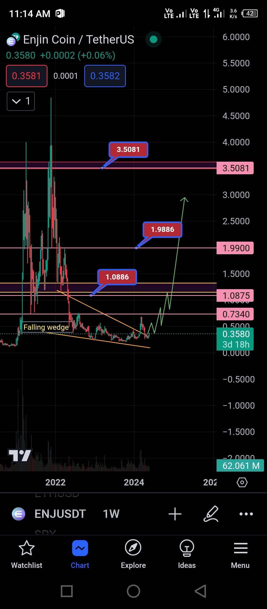 🛑🚨Urgent Trading Update 🚨🛑 💥FOR BUYING | Crypto Universe official on Binance Square