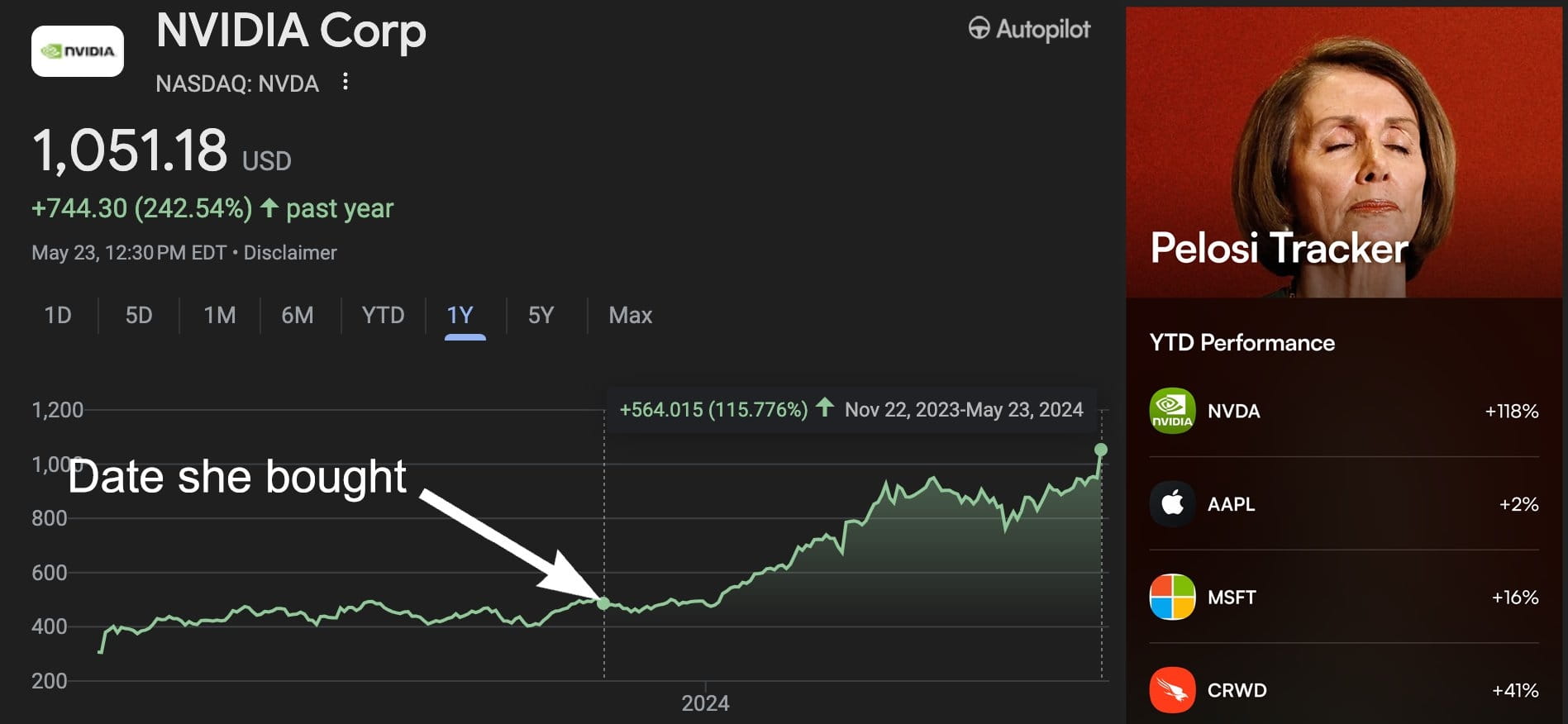 Unbelievable. ~$2,500,000 million of $NVDA profits in just | Shaheen Mk ...