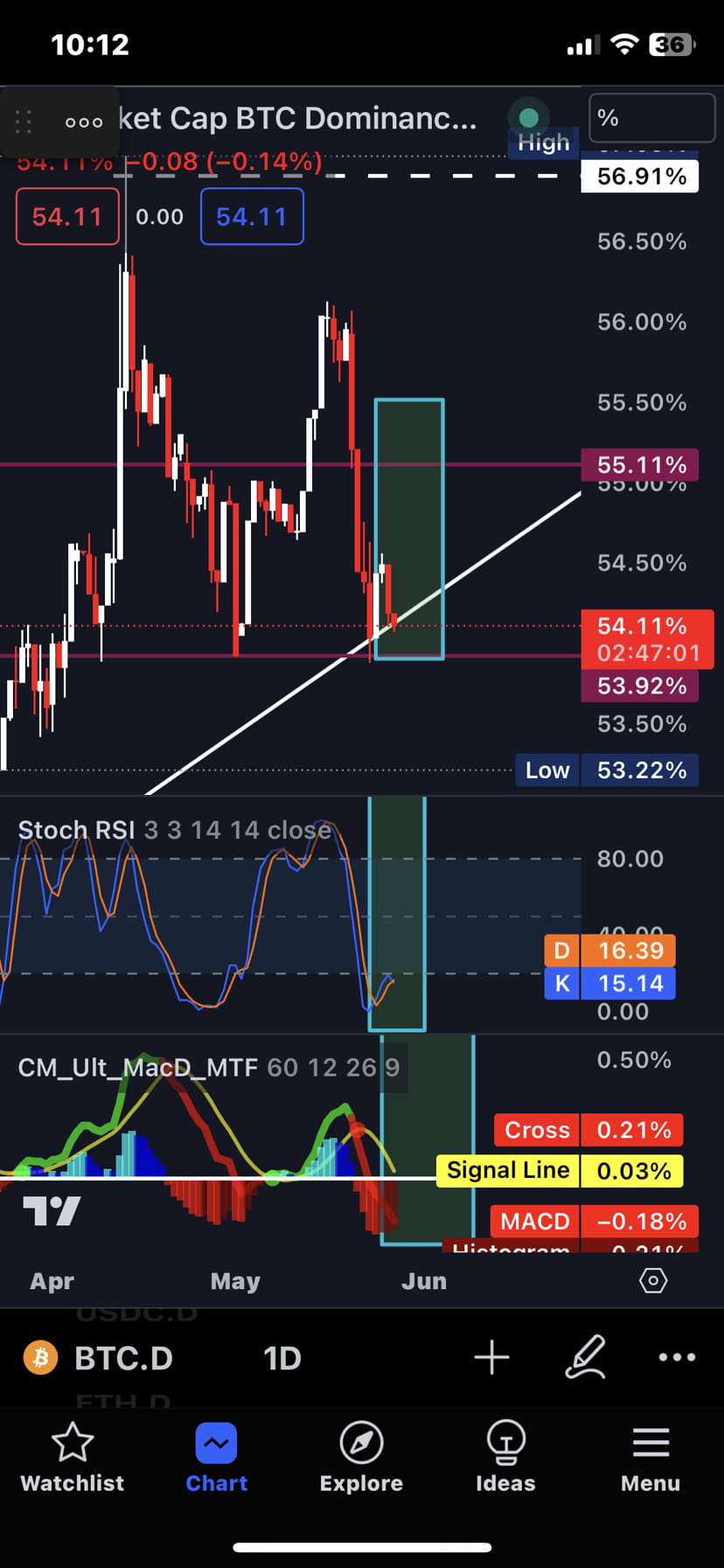 Bitcoin Movement Analysis (BTCUSDT): 1. **Support and Resi | kizoki _Yz ...