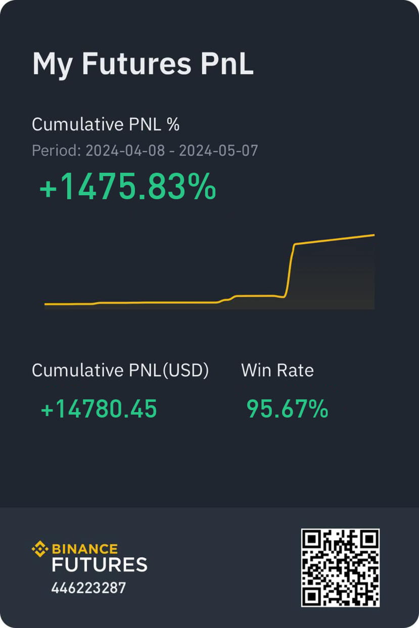 The 12th day ! Passing pnl of 1470%+ ! It’s a hard journey | Whale ...