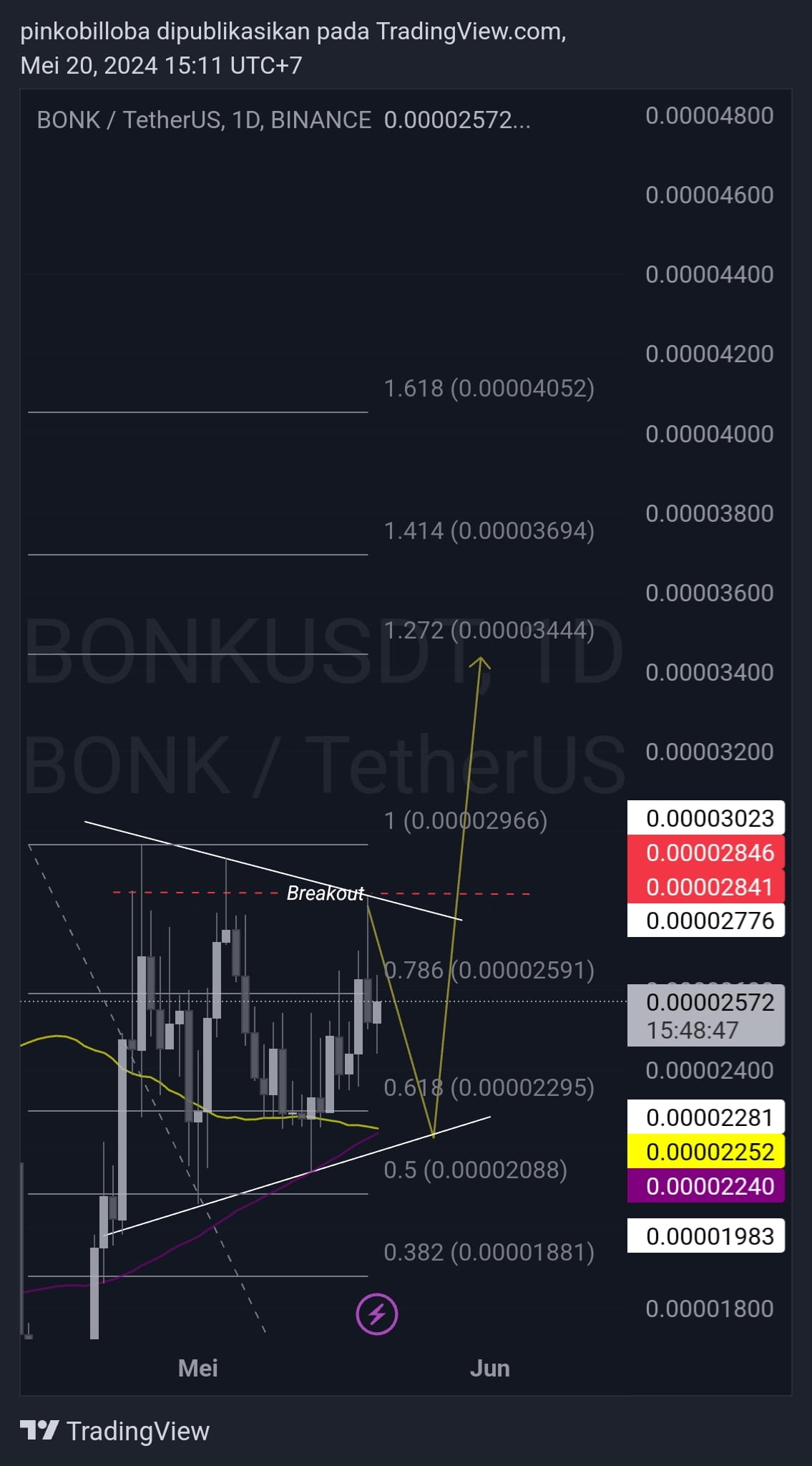 $1000BONK Mon point de vue pour BONK/USDT est la résistance | Pinkobilloba on Binance Square