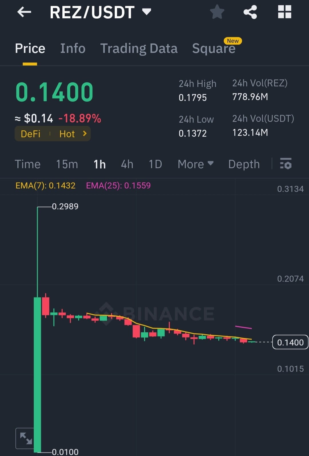 $REZ Project #REZ has a disastrous start due to the reckle | كابتن ...