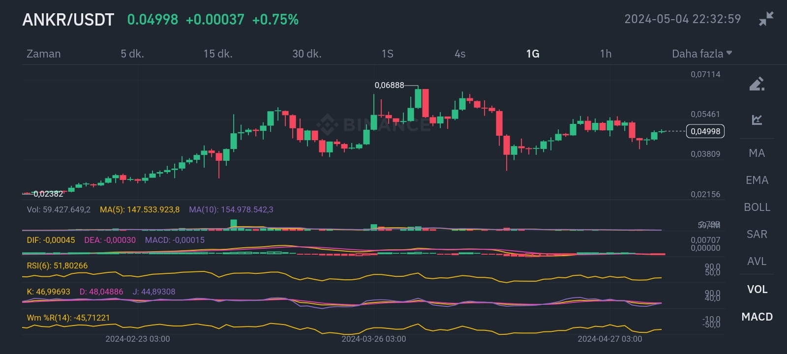 WHY IS ANKR SO IMPORTANT? $ankr @ankr is one of the biggest ...