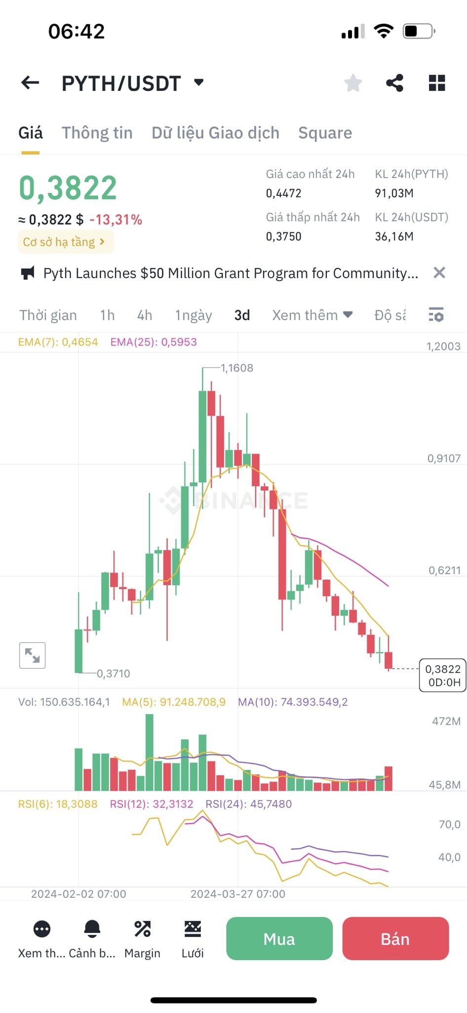 #PYTH looks so beautiful on the road like a pine tree.#PYTHc | Ngọc Tuyên crypto 1 on Binance Square