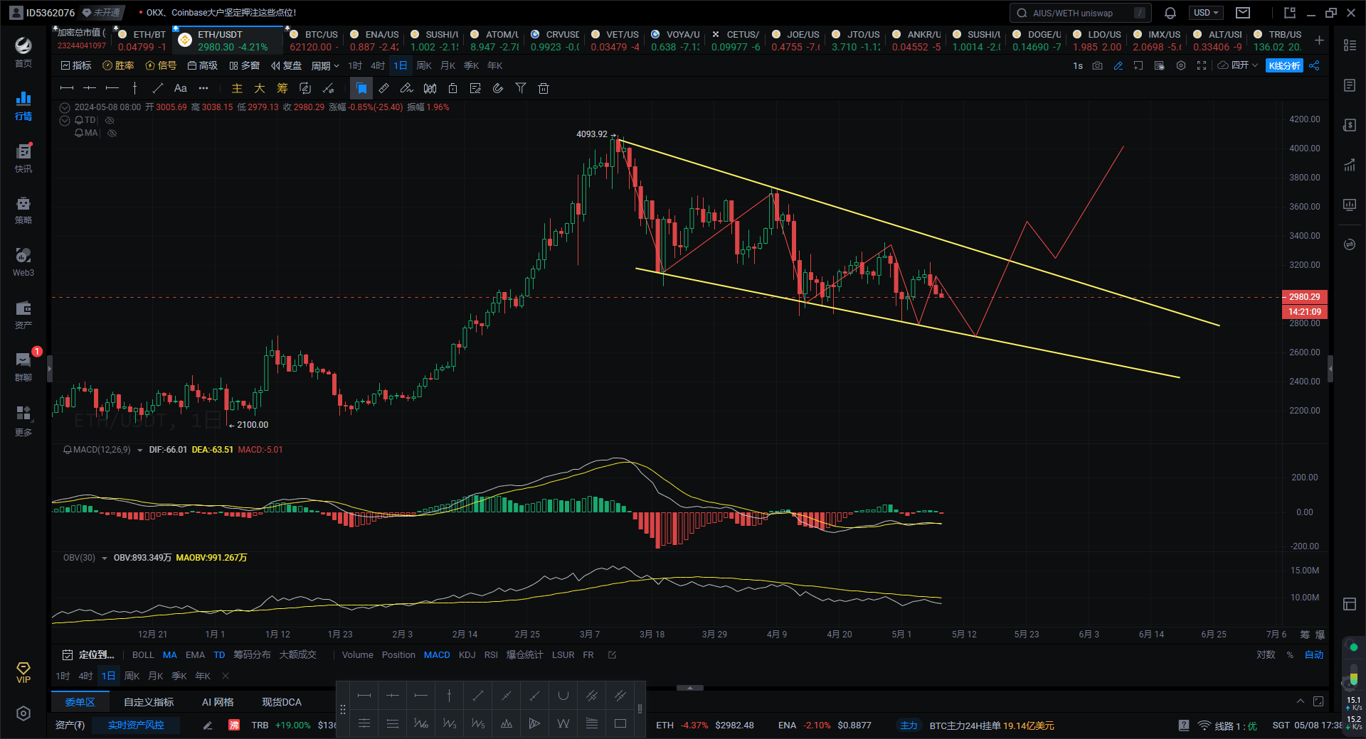 $ETH #ETH K-line pattern reference At present, the daily l | 天浩 on ...