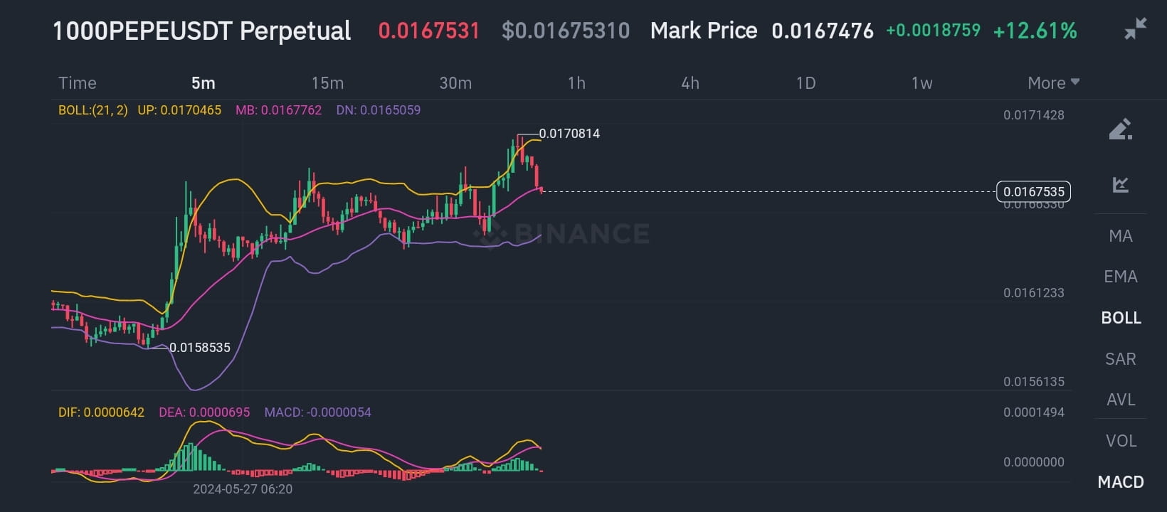 Stop 🛑🛑 Wait a bit to open a position in $PEPE $PEPE i | Cryptonun on ...