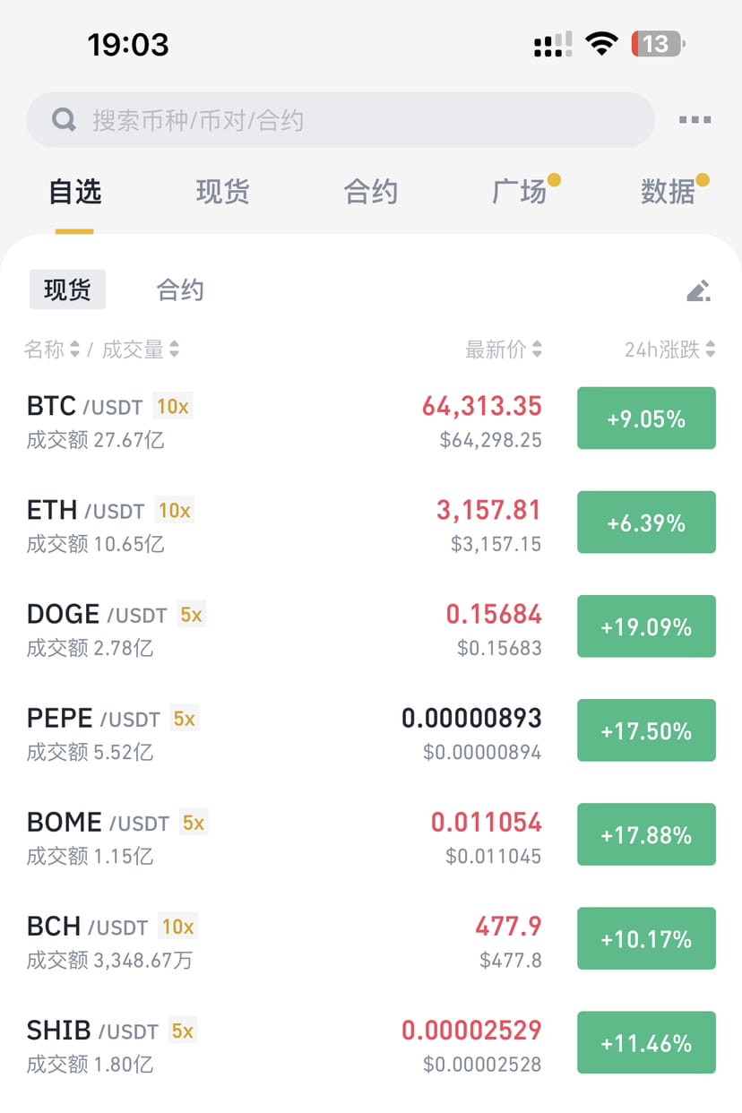 BTC、ETH、BCH、DOGE、 PEPE、BOME、SHIB 中线现价进空！ | 刘公子看盘发布于币安广场
