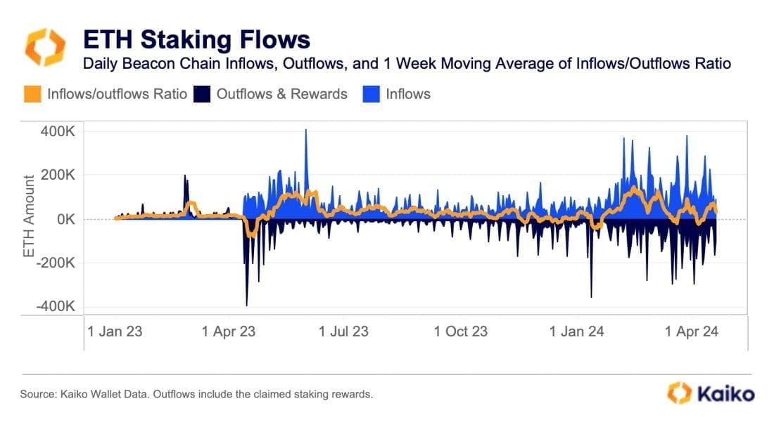 Ancient Ethereum Whale's 5,000 ETH Sell-off stirs market. Ac | Web3 network on Binance Square
