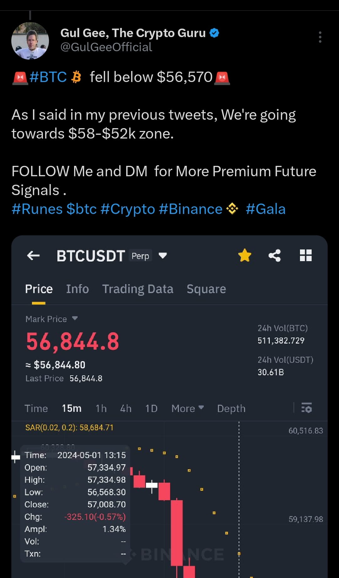 already shared #Btc short signal on my X profile last wee ...