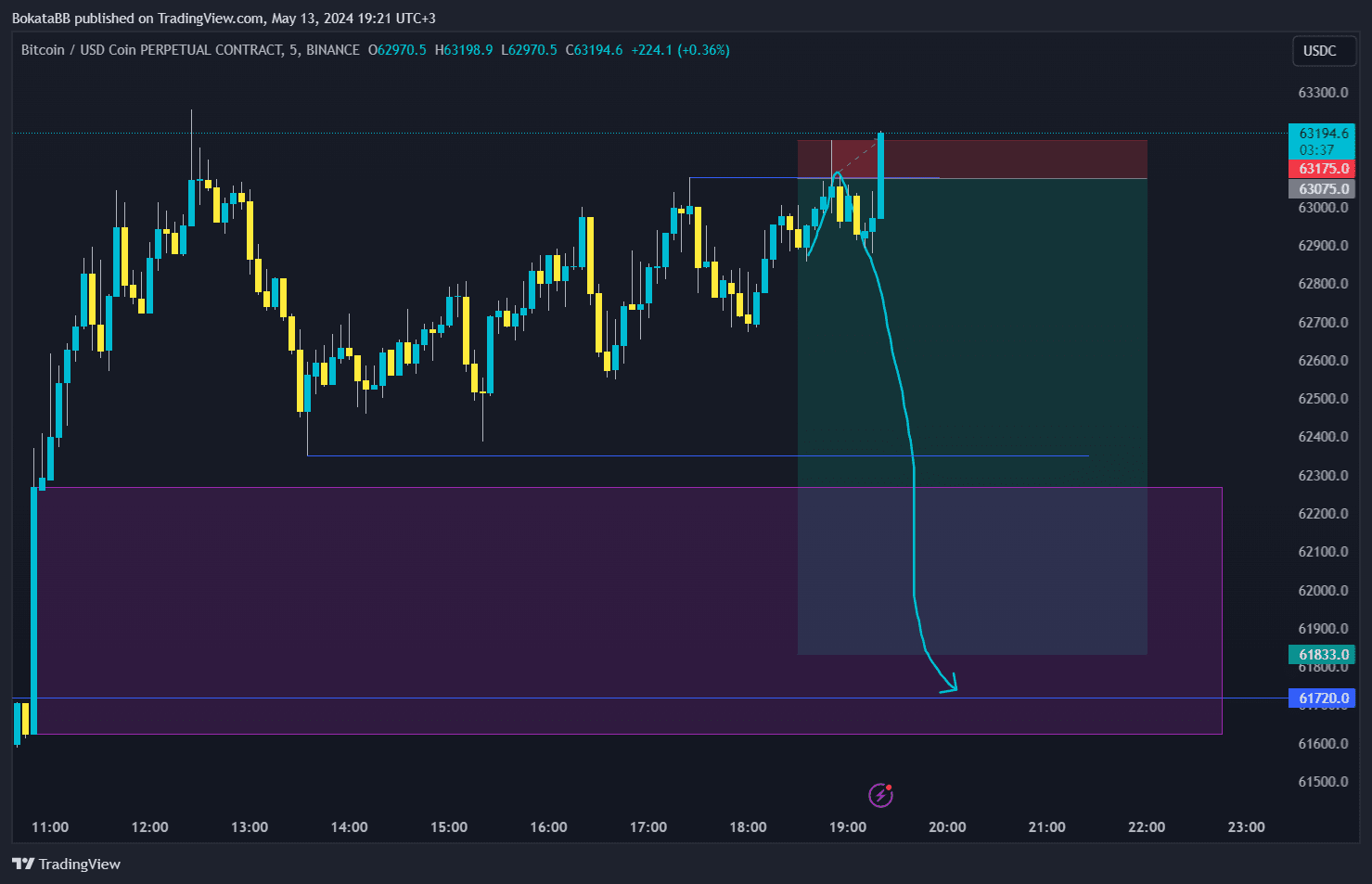 $BTC Progress is progress regardless of the speed! -1R Sto | BokataBB on Binance Square