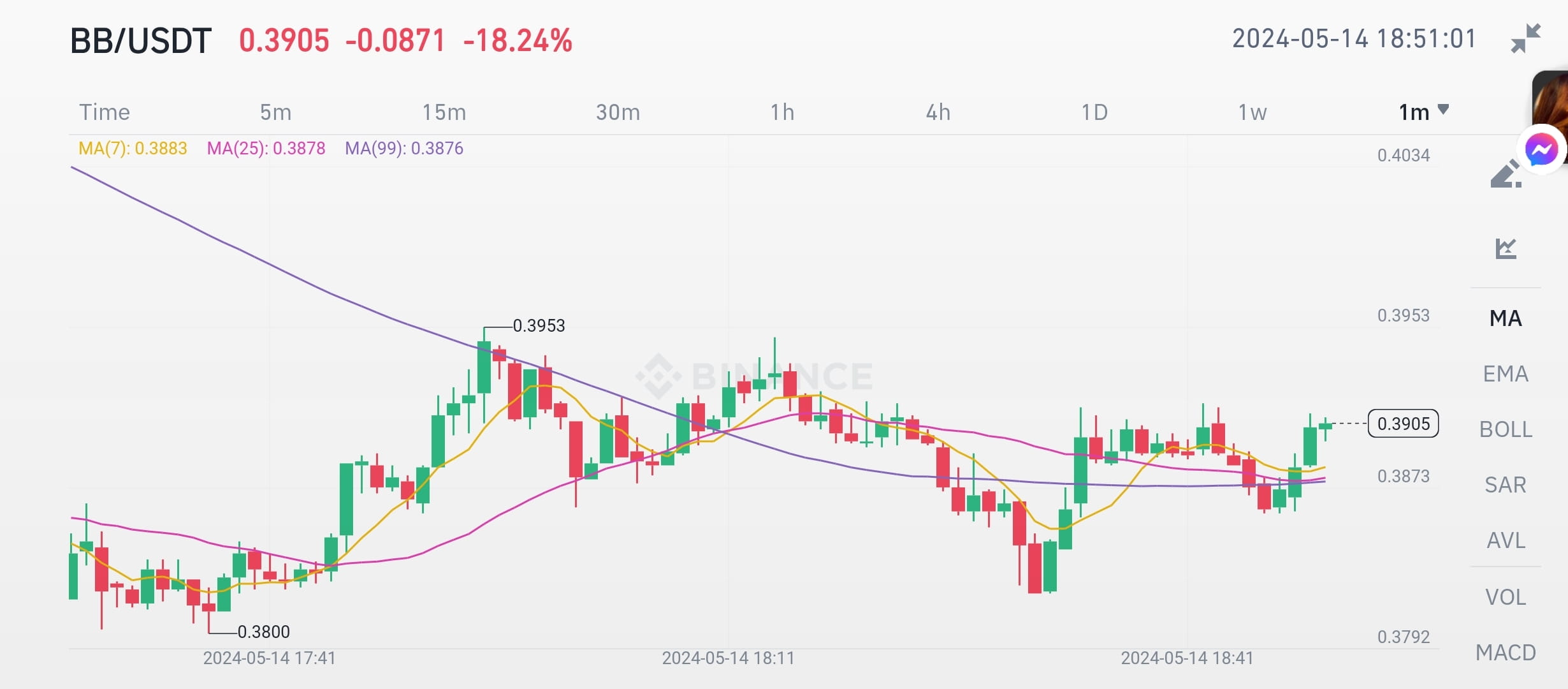 $BB FUTURE LONG🟢 Leverage 10x Entry : 0.38-0.39 LONG FUTUR | FARHAN_v123 on Binance Square