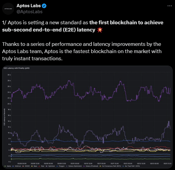 | Silentrocket on Binance Square