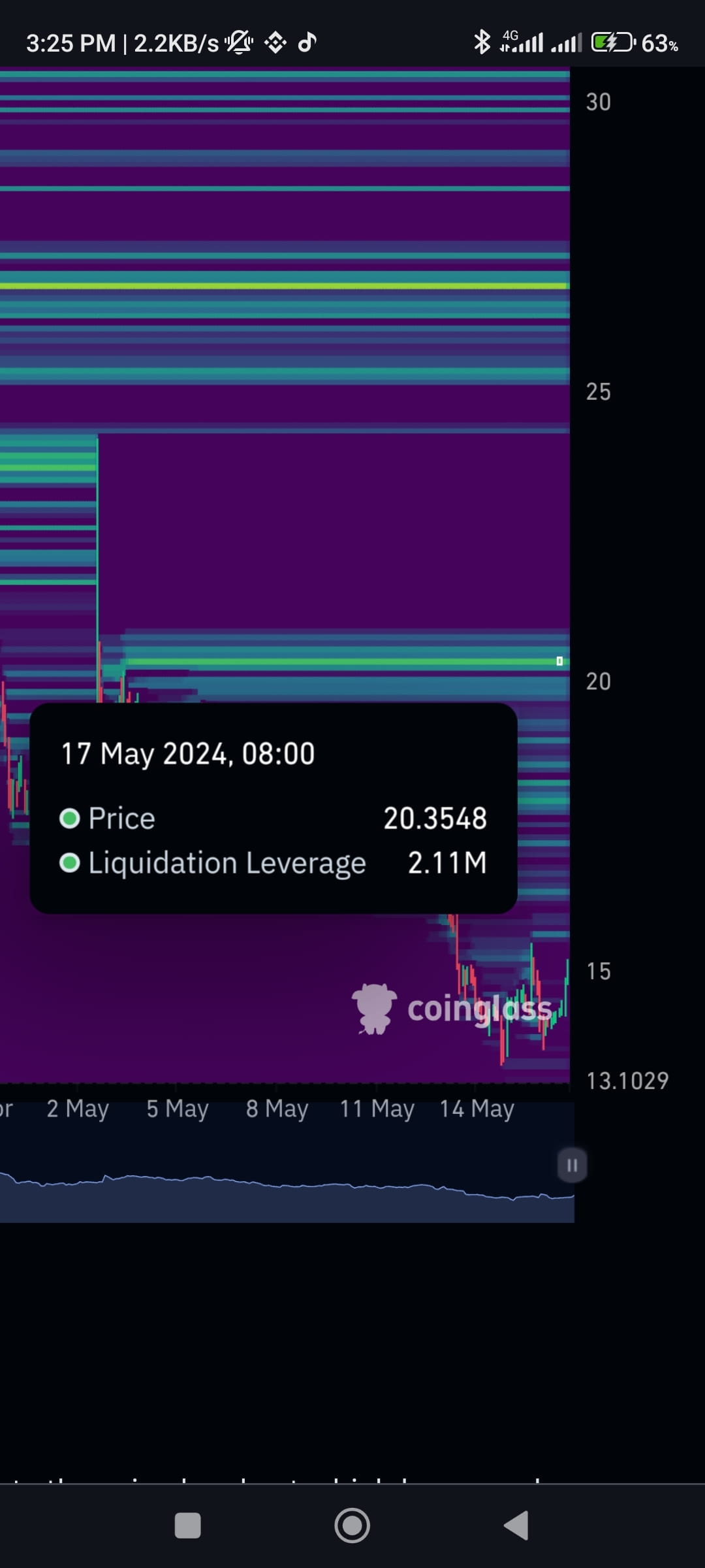 $OMNI Next liquidation Don't short omni #Dyor | Mr Trk on Binance Square