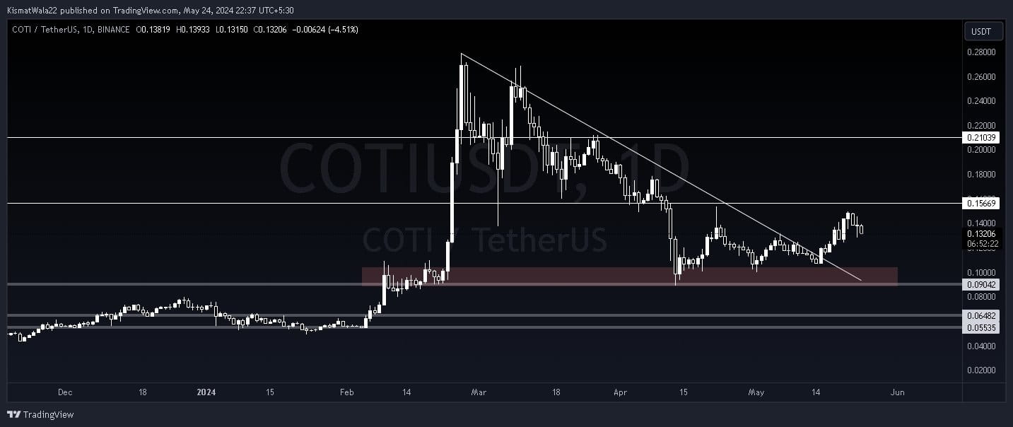 | Shaheen Mk on Binance Square